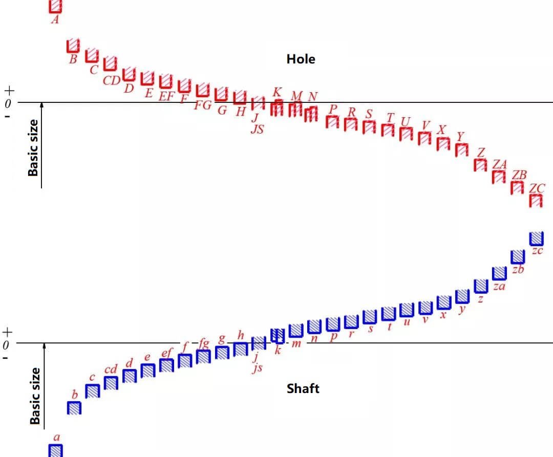 Tolerances and Fits: Guide for Every Mechanical Engineer | YP-MFG