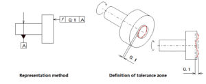 Tolerances and Fits: Guide for Every Mechanical Engineer | YP-MFG