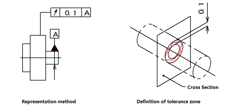 Tolerances and Fits: Guide for Every Mechanical Engineer | YP-MFG