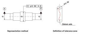 Tolerances and Fits: Guide for Every Mechanical Engineer | YP-MFG