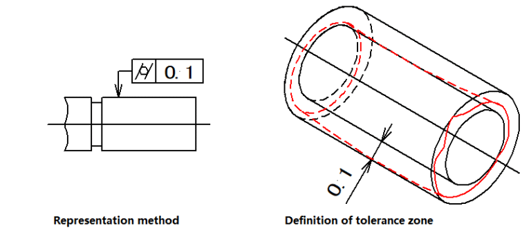 Tolerances and Fits: A Must-Know Guide for Every Mechanical Engineer ...