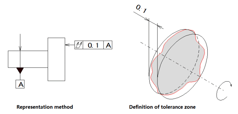 Tolerances and Fits: Guide for Every Mechanical Engineer | YP-MFG