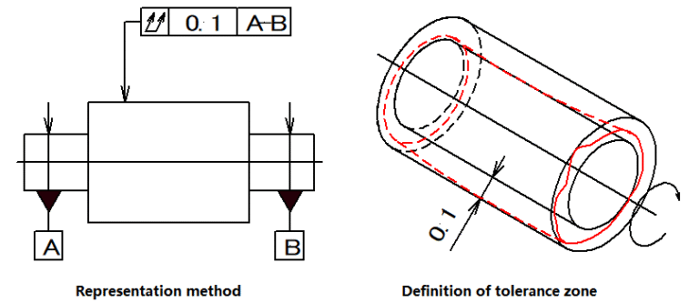 Tolerances and Fits: Guide for Every Mechanical Engineer | YP-MFG
