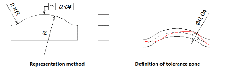 Tolerances and Fits: Guide for Every Mechanical Engineer | YP-MFG
