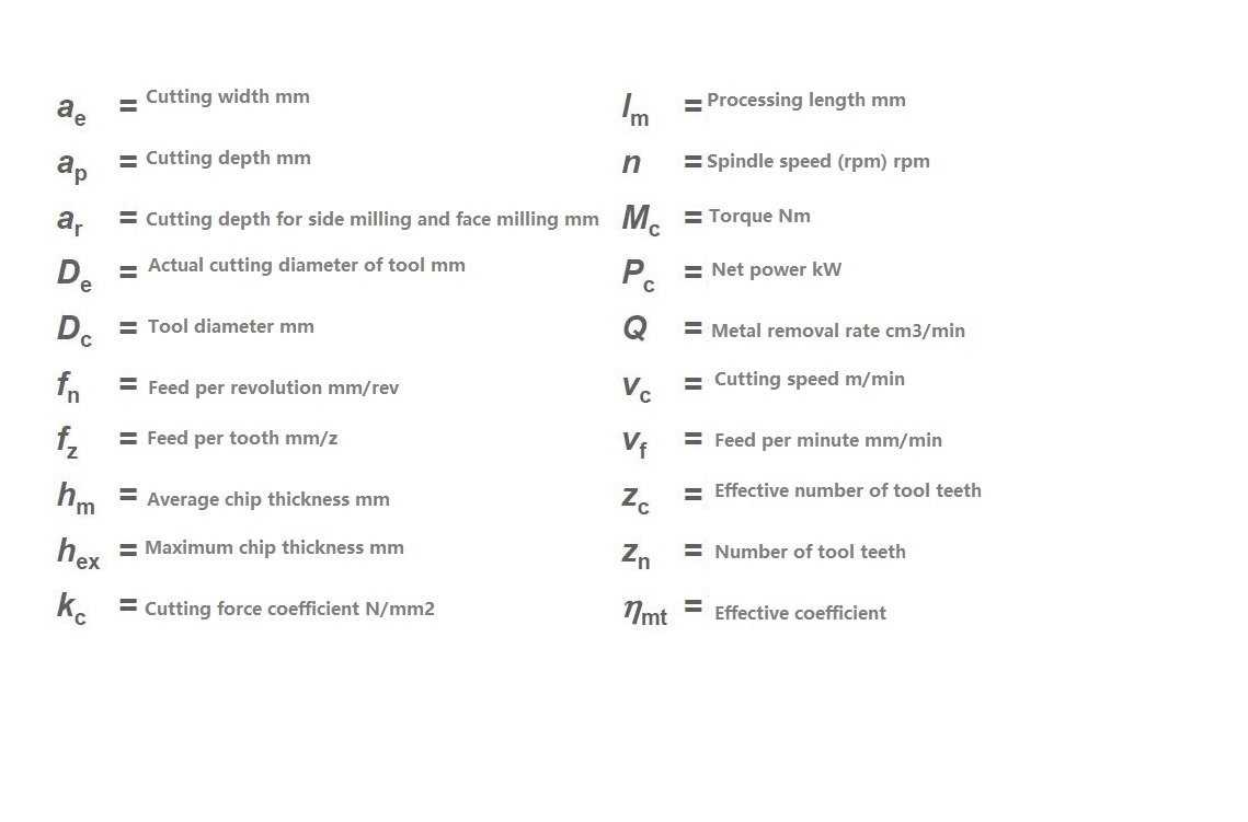 Comprehensive Guide of CNC Milling: Processing Methods, Strategies and ...