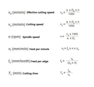 Comprehensive Guide of CNC Milling: Processing Methods, Strategies and ...