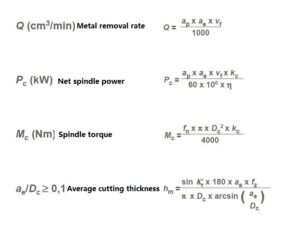 Comprehensive Guide of CNC Milling: Processing Methods, Strategies and ...