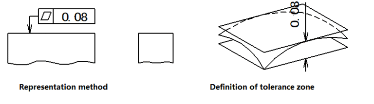 Tolerances and Fits: Guide for Every Mechanical Engineer | YP-MFG