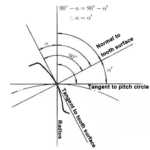 2025 Complete Gear Guide | Latest Gear Knowledge | YP-MFG