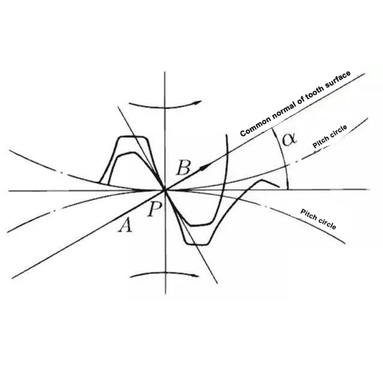 2025 Complete Gear Guide | Latest Gear Knowledge | YP-MFG