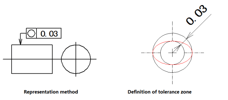 Tolerances and Fits: Guide for Every Mechanical Engineer | YP-MFG