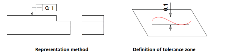 Tolerances and Fits: Guide for Every Mechanical Engineer | YP-MFG