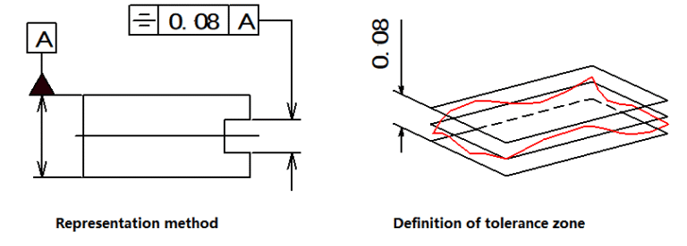 Tolerances and Fits: Guide for Every Mechanical Engineer | YP-MFG