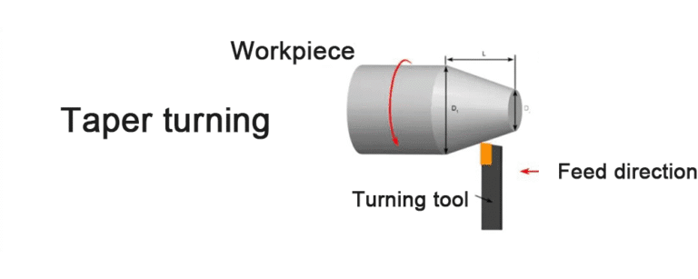 10 Types of CNC Turning Processes: A Detailed Explanation | YP-MFG