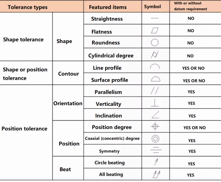 Tolerances and Fits: A Must-Know Guide for Every Mechanical Engineer ...