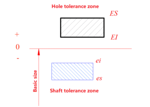 Tolerances and Fits: Guide for Every Mechanical Engineer | YP-MFG