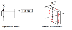 Tolerances and Fits: Guide for Every Mechanical Engineer | YP-MFG