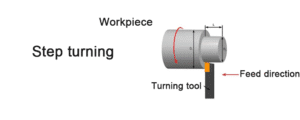 10 Types of CNC Turning Processes: A Detailed Explanation | YP-MFG