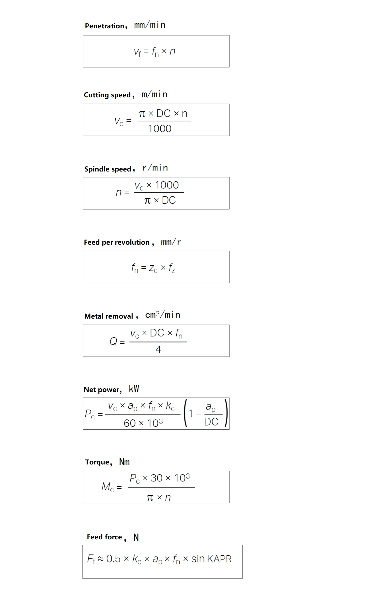 CNC Machining Formula Guide: Turning, Milling, Drilling, and Boring ...