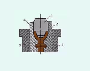 Forging Process Explained: Types, Methods, Pros & Cons, and ...