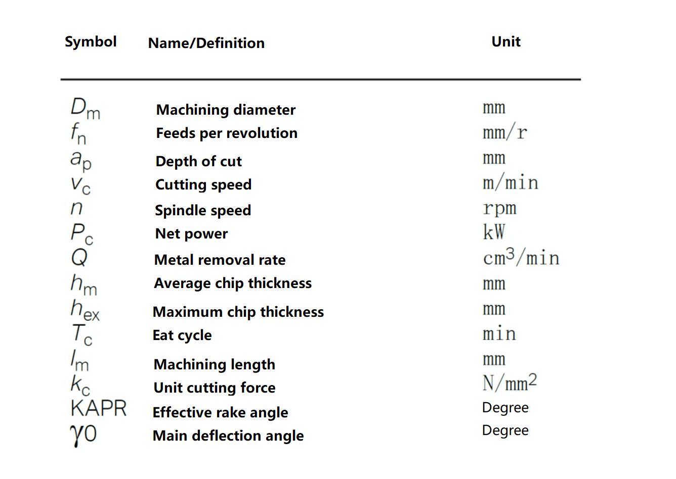 CNC Machining Formula Guide: Turning, Milling, Drilling, and Boring ...
