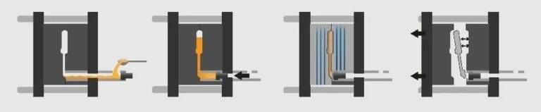 The Die Casting Guide You Need To Read | YP-MFG