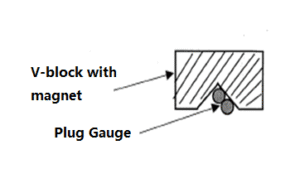 A Guide to Common Measurement Tools in Machining | YP-MFG