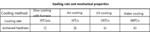 Metallurgy and Heat Treatment Explained | YPMFG