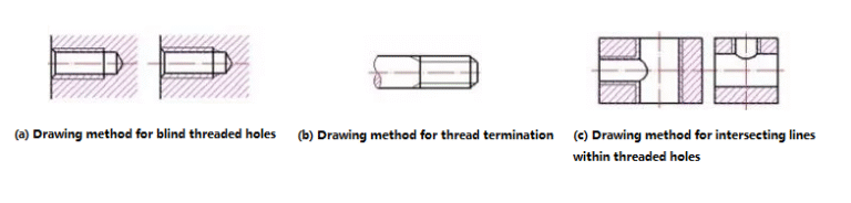 Basic Knowledge of Thread: Types, Elements, Markings and Drawing ...