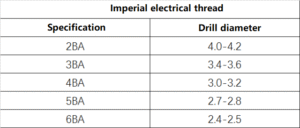 Basic Knowledge of Thread: Types, Elements, Markings and Drawing ...