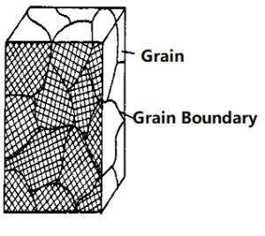 Metallurgy and Heat Treatment Explained | YPMFG