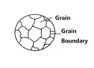Metallurgy and Heat Treatment Explained | YPMFG