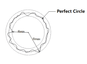 The Roundness Measurement Guide You Need to Read | YPMFG