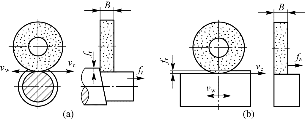 What is Grinding? Basics, Types, and Applications | YP-MFG