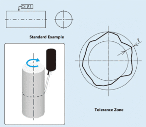 The Roundness Measurement Guide You Need to Read | YPMFG