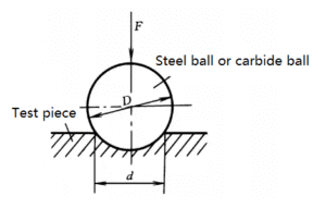 Hardness of Metals Explained - HV, HB, HRC Hardness Conversion | YPMFG