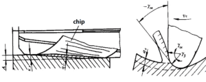 Reamers in Machining: Types, Uses & Design Explained | YPMFG