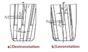 Reamers in Machining: Types, Uses & Design Explained | YPMFG
