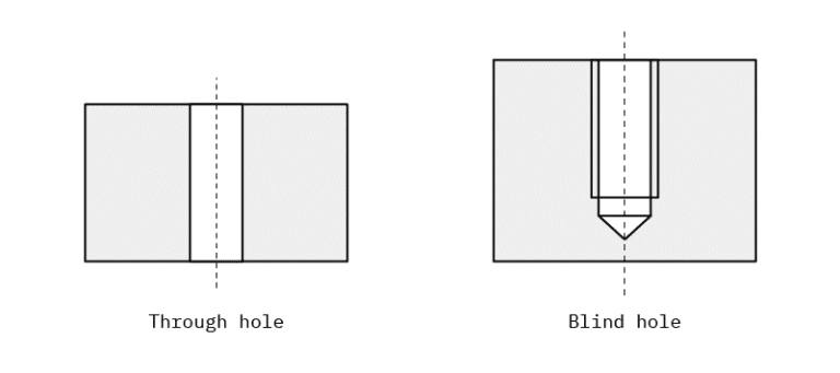 Complete Guide to Thread Types and Machining Processes | YPMFG