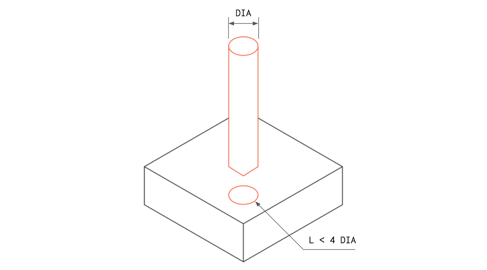 13 CNC Machining Design Tips to Reduce Manufacturing Costs