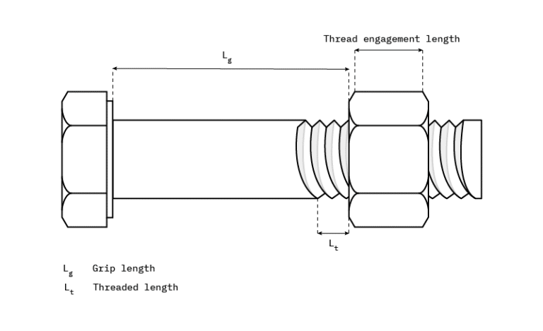 Complete Guide to Thread Types and Machining Processes | YPMFG