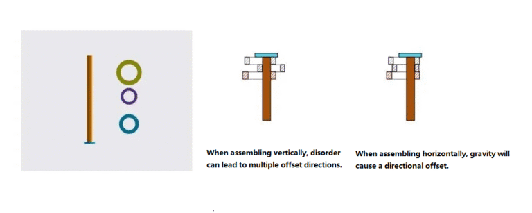 Tolerance Stacking in Manufacturing | YPMFG