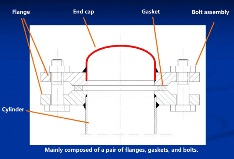 Comprehensive Flange Knowledge Guide | YPMFG